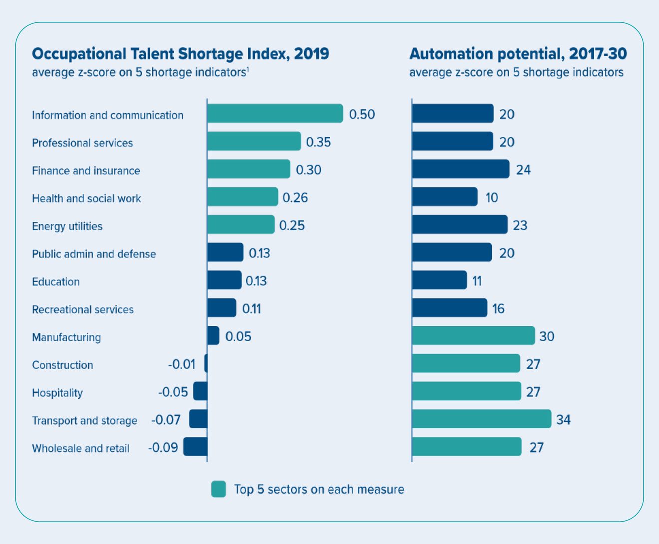 Mastering Technology: Your path to lasting excellence